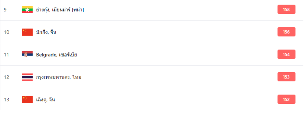 10 พื้นที่ของไทย อากาศจมฝุ่นพิษ กรุงเทพฯครองแชมป์ PM 2.5 แดงแปร๊ด | Share2Trade